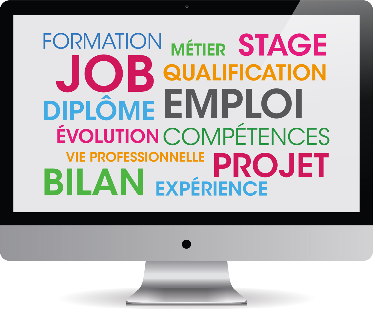 Orientation professionnelle - Futur H